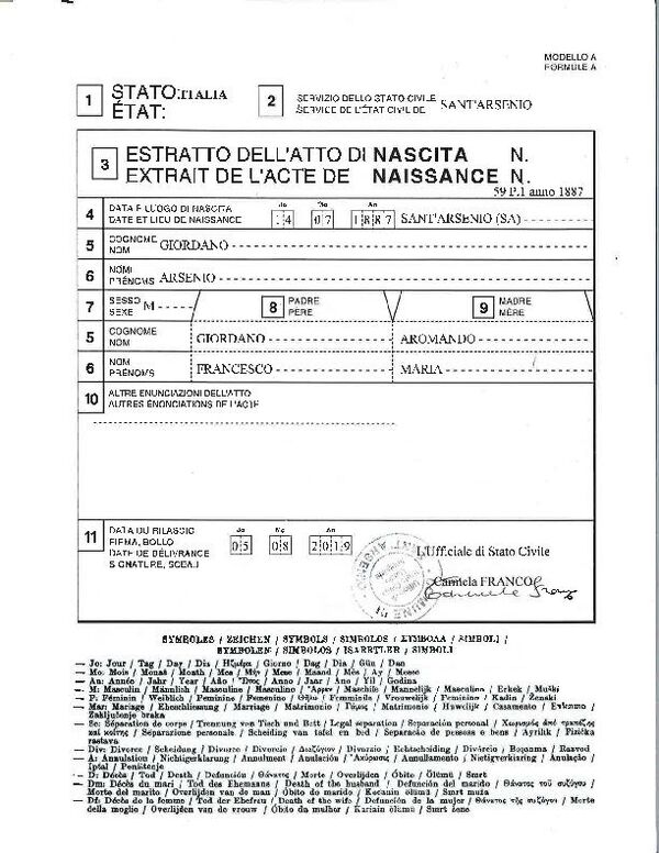 Italian Birth Records - Italian Dual Citizenship Wiki